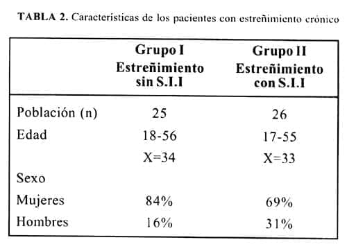 Tránsito Colónico Con Marcadores, Coloprotología