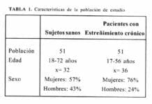 Tránsito Colónico Con Marcadores, Coloprotología