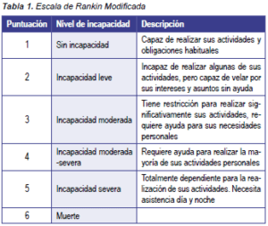 Evento Cerebrovascular En Urgencias,atención Paciente