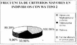 Estudios Citogenéticos y Moleculares en Población Sorda, Resultados