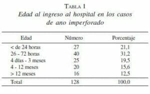 Pacientes con Ano Imperforado - Cirugía. 20 No. 1