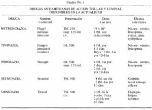 Tratamiento recomendado amebiasis | Epidemiología amebiasis