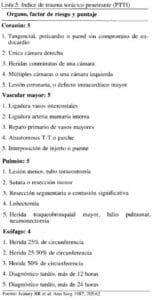 Uso Práctico de los Índices de Trauma - Cirugía. 08 No. 2