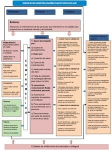 Cuidando Del Paciente Discusión, Bienestar, Enfermería