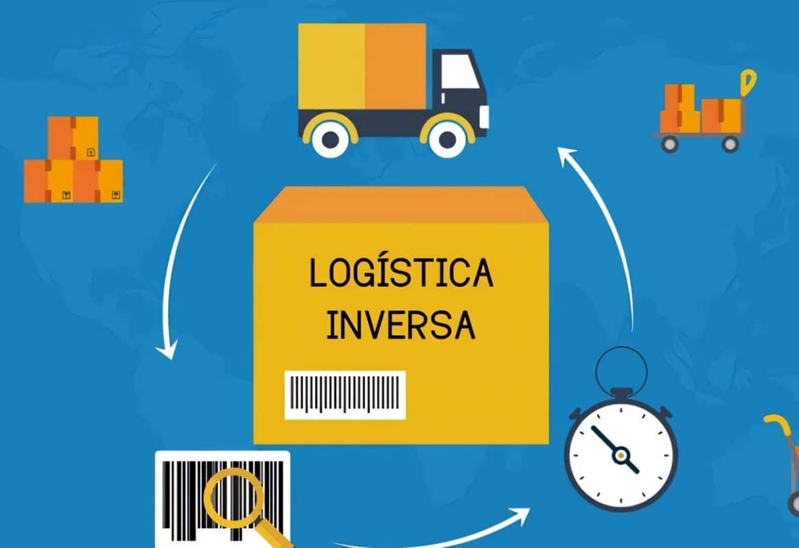 Manejo De Devoluciones En Logística Logística Inversa