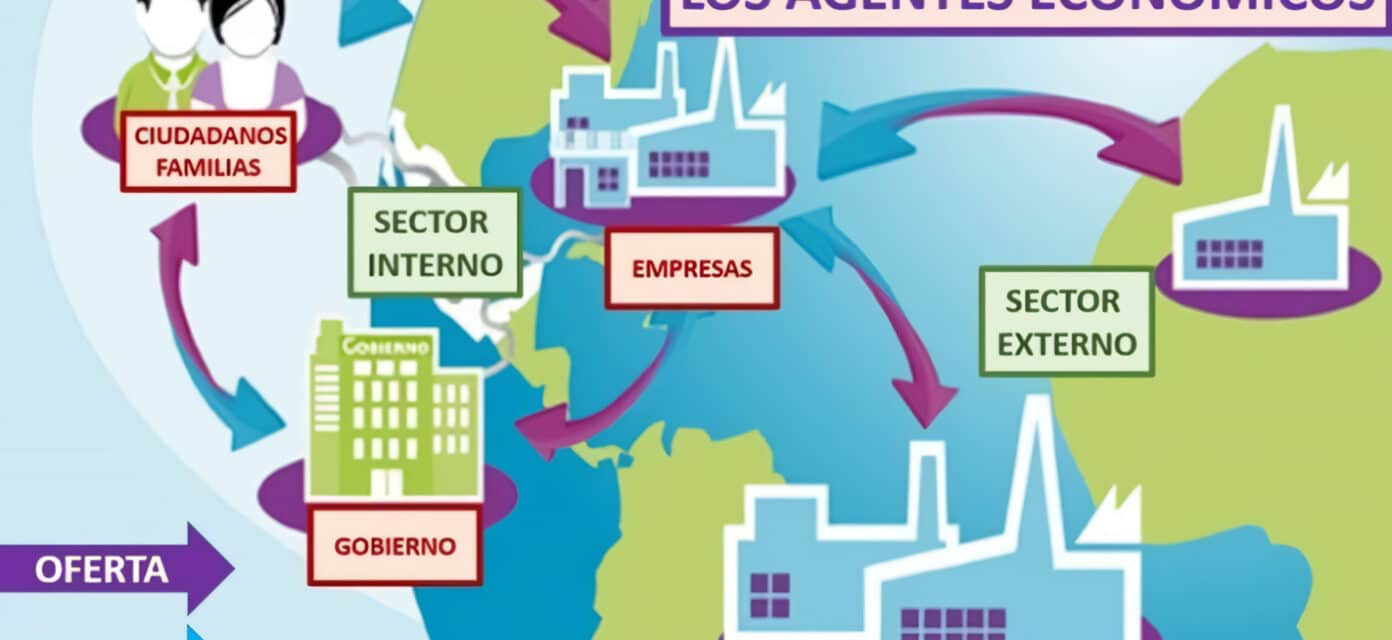 Qué son los Agentes Económicos, Tipos y Ejemplos