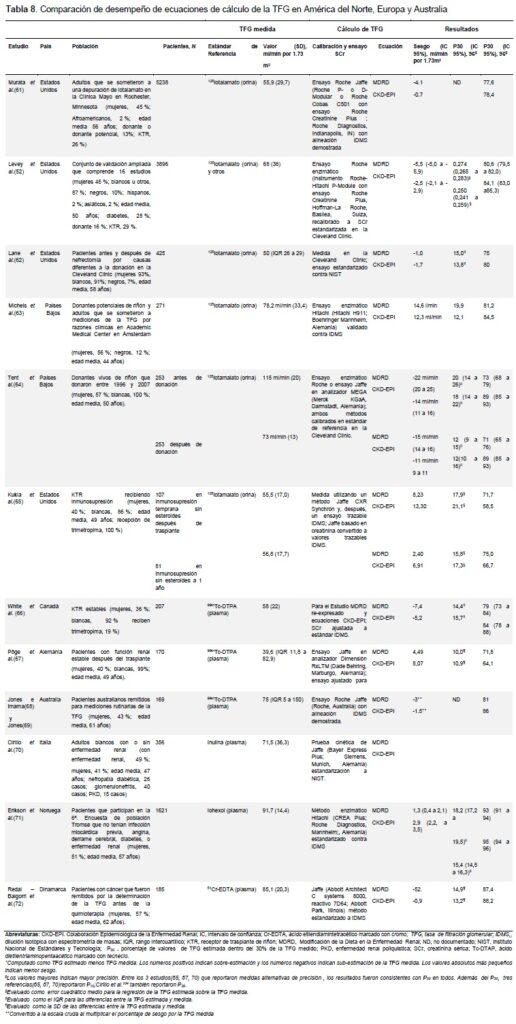 Evaluación de la TFG (TFGecreat)