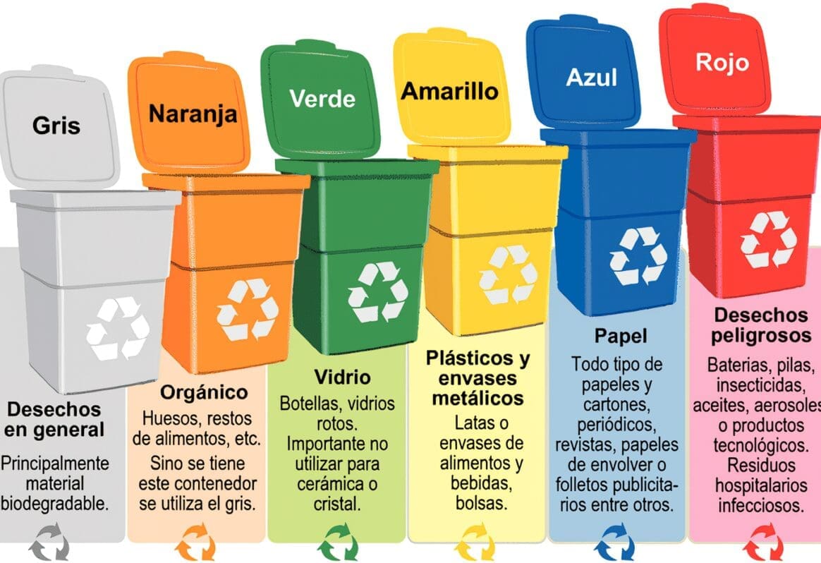 Residuos inorgánicos: qué son, tipos, ejemplos y cómo reducirlos