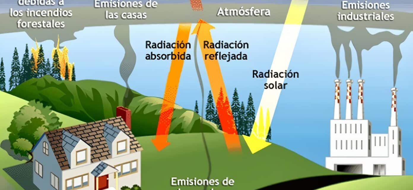 Los 10 principales Gases de Efecto Invernadero en el Planeta