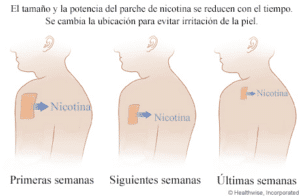 Todo lo que debes saber sobre los Parches de Nicotina - Usos