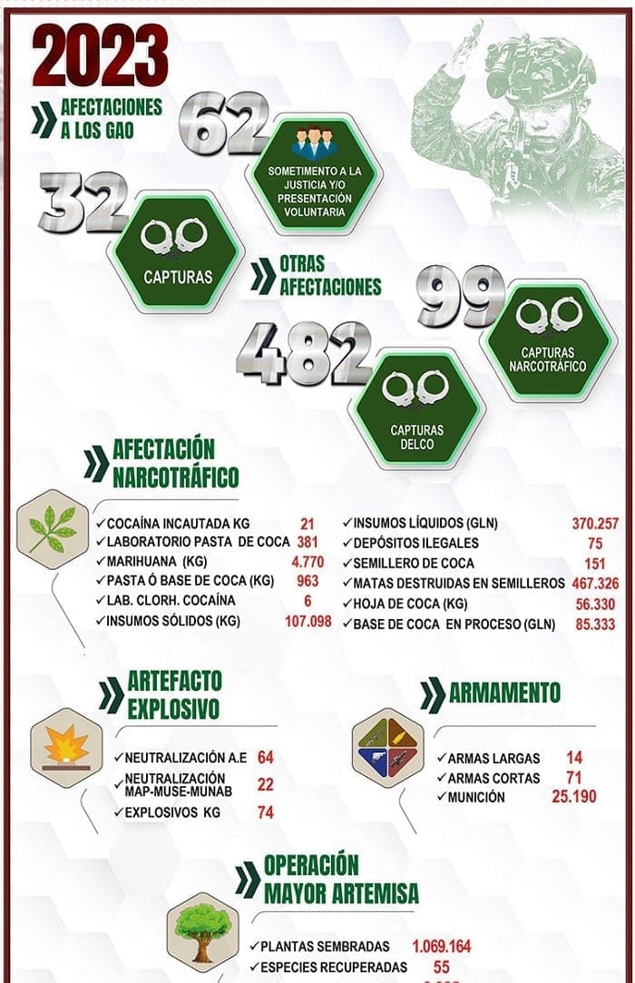 Plan Ayacucho del Ejército Nacional de Colombia - Seguridad
