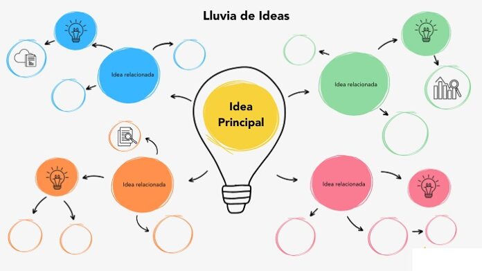 Cómo llevar a cabo una Lluvia de Ideas Efectiva - Pedagogía