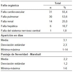 Pancreatitis Aguda Severa | Consenso de Atlanta 2012 | Cirugía