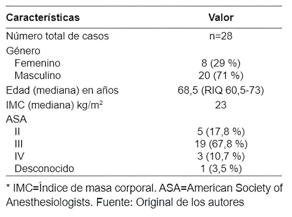 Escisión Meso-rectal Total | Neoplasias del Recto | Cirugía