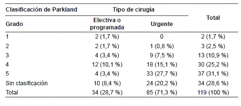 Pacientes con Colelitiasis y Colecistitis | Flora Bacteriana | Cirugía