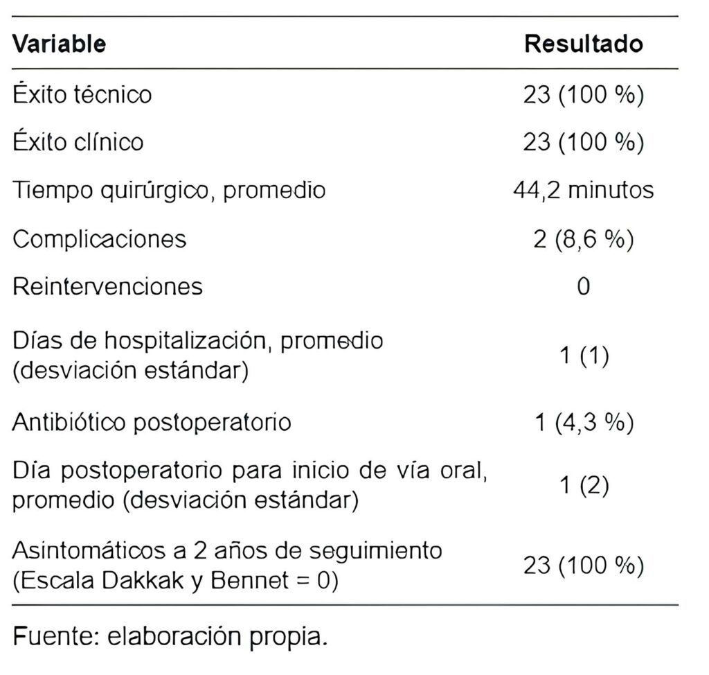 Tratamiento del Divertículo de Zenker | Z-POEM |Miotomía |Cirugía