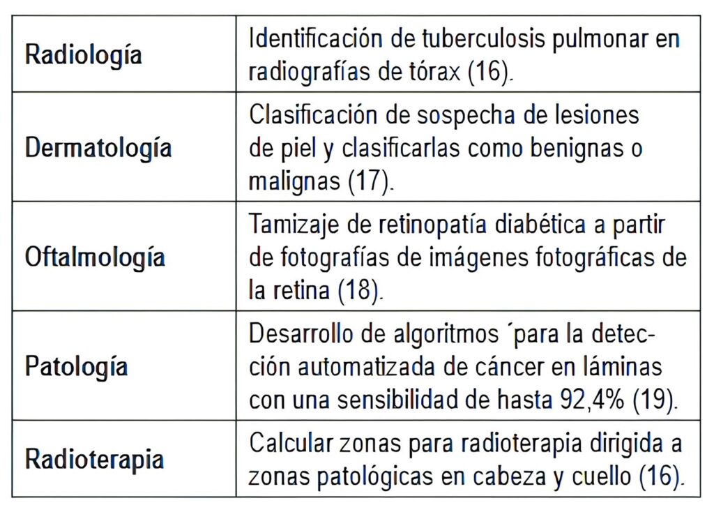 ABC de la Inteligencia Artificial | Big data | Academia de Medicina