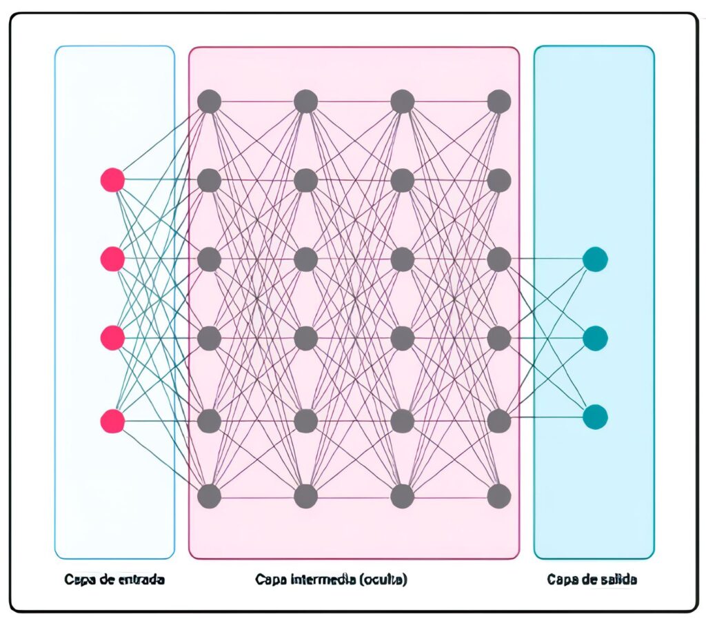 Ábaco a las Redes Neuronales | Inteligencia Artificial en Salud