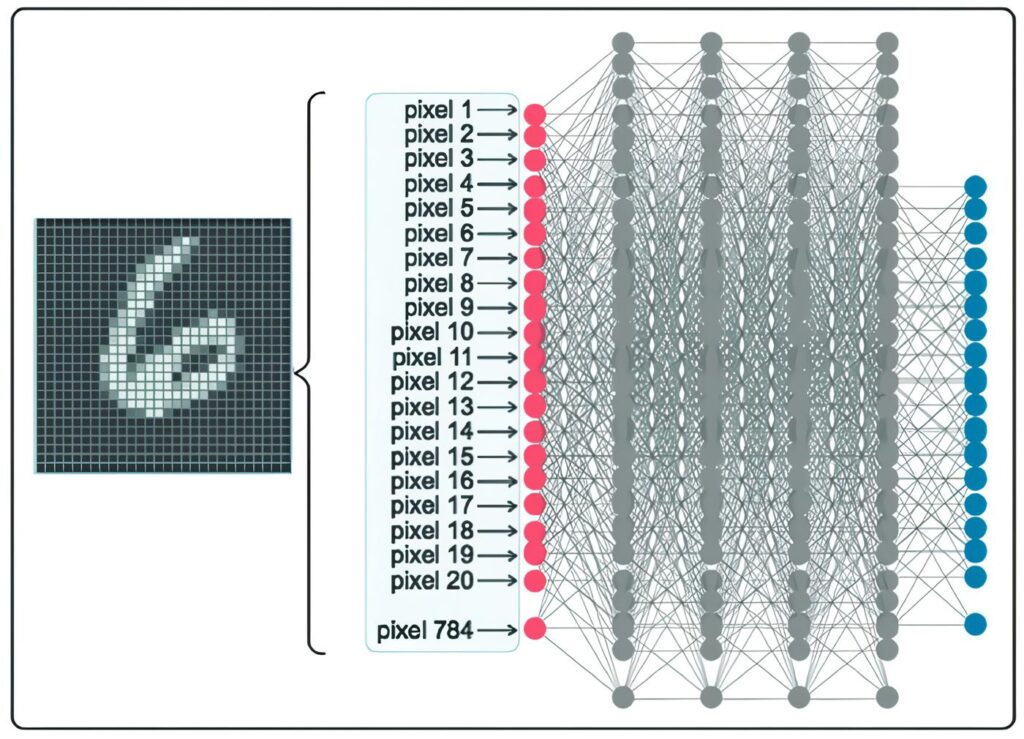 Ábaco a las Redes Neuronales | Inteligencia Artificial en Salud