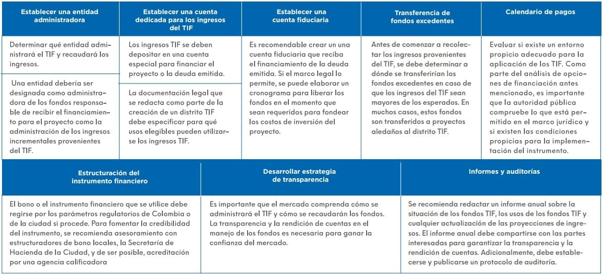 Hoja de ruta para la implementación del instrumento TIF